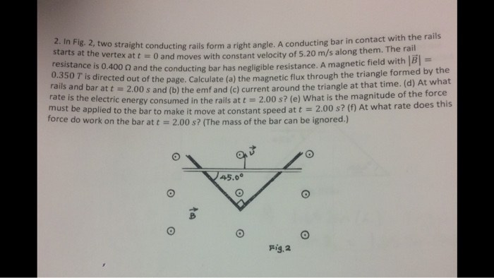 Solved In Fig. 2, two straight conducting rails form a right | Chegg.com