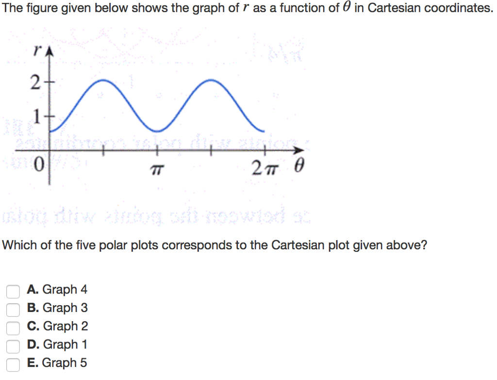 Solved The Figure Given Below Shows The Graph Of R As A 