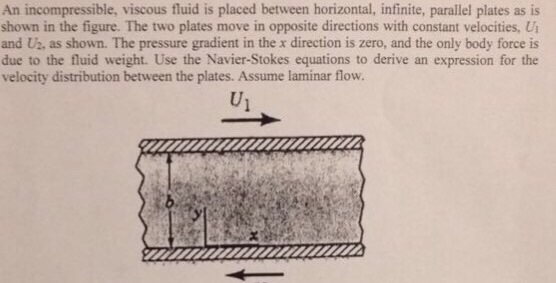 Solved An incompressible, viscous fluid is placed between | Chegg.com