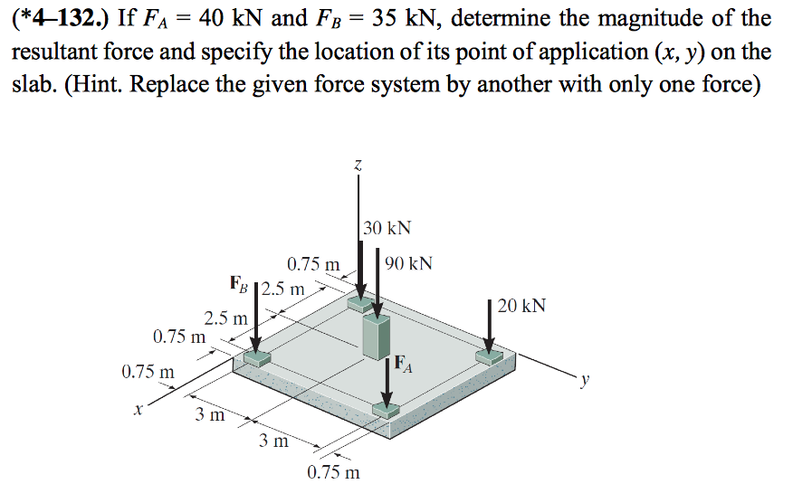 If FA= 40 kN and FB= 35 kN, determine the magnitude | Chegg.com