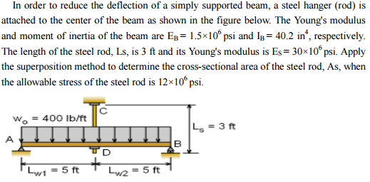 Solved Determine the cross-sectional area of the rod by | Chegg.com