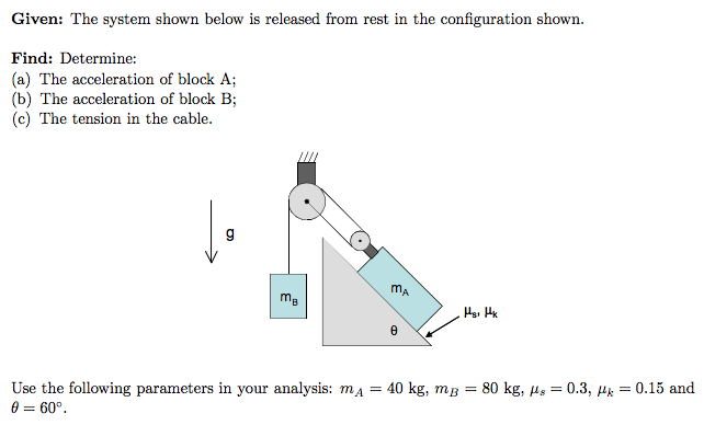 Solved The system shown below is released from rest in the | Chegg.com