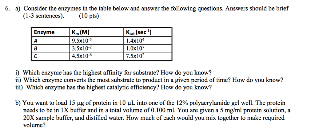 Solved Consider the enzymes in the table below and answer | Chegg.com