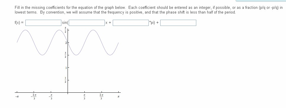 Solved Fill in the missing coefficients for the equation of | Chegg.com