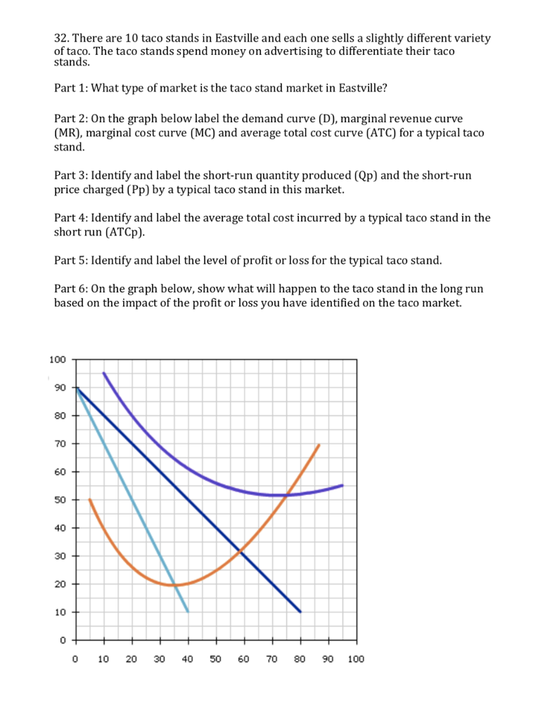 Solved 32. There are 10 taco stands in Eastville and each | Chegg.com