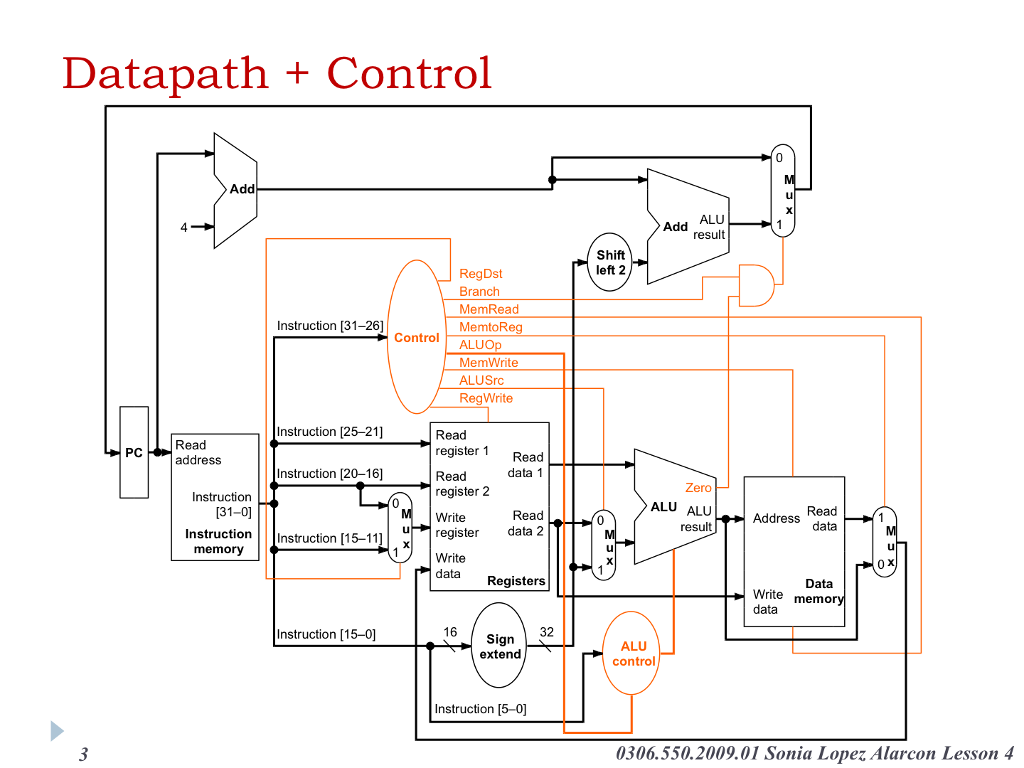 Add Jump and link instruction to the datapath and | Chegg.com