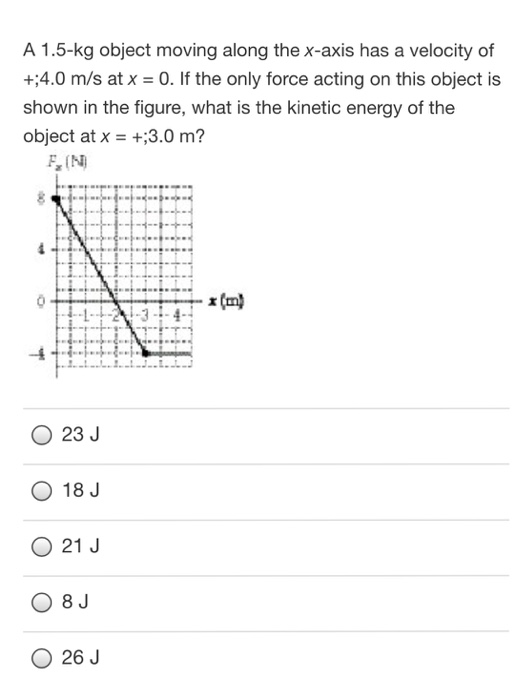 Solved A 1 5 Kg Object Moving Along The X Axis Has A