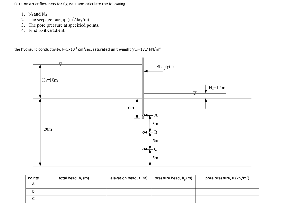 Solved Q.1 Construct flow nets for figure.1 and calculate | Chegg.com