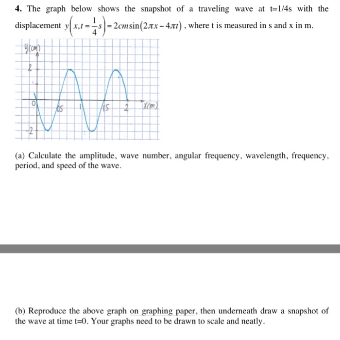 Solved The graph below shows the snapshot of a traveling | Chegg.com