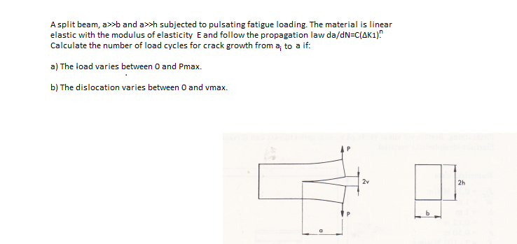 Solved A split beam, a>b and a>>h subjected to pulsating | Chegg.com