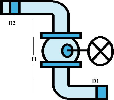 Solved Pipe (Dynamic Fluids) A pipe with a diameter of D1 = | Chegg.com