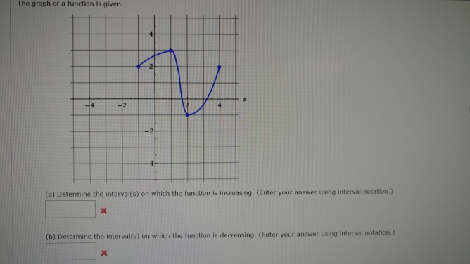 Solved The graph of a function is given. (a) Determine the | Chegg.com