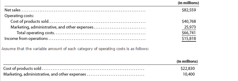 Solved Variable Costing Income Statement The following | Chegg.com