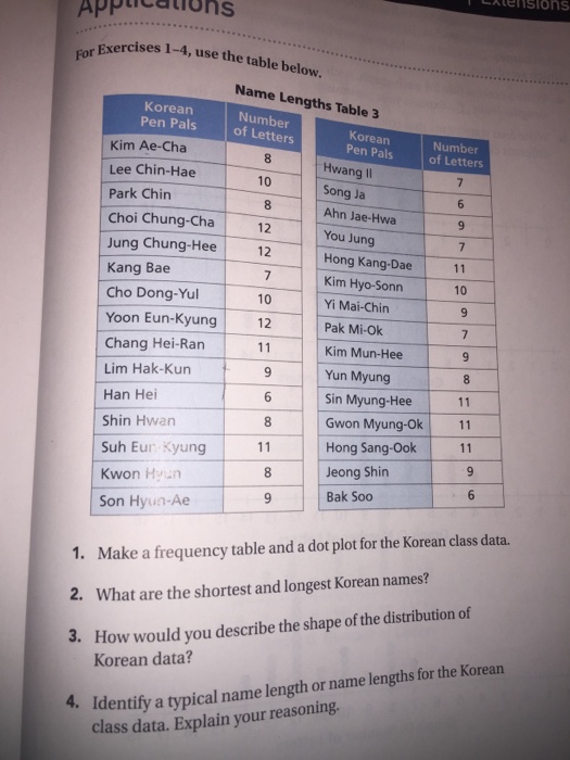 Solved Make a frequency .able and a dot plot for the Korean | Chegg.com
