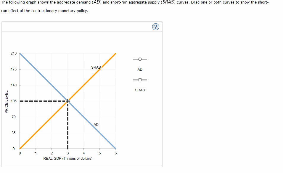 Solved 5. The monetarist transmission mechanism Suppose | Chegg.com Solved 5. The monetarist transmission mechanism Suppose | Chegg.com