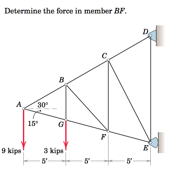 Solved Determine The Force In Member Bf Where Do I Cut