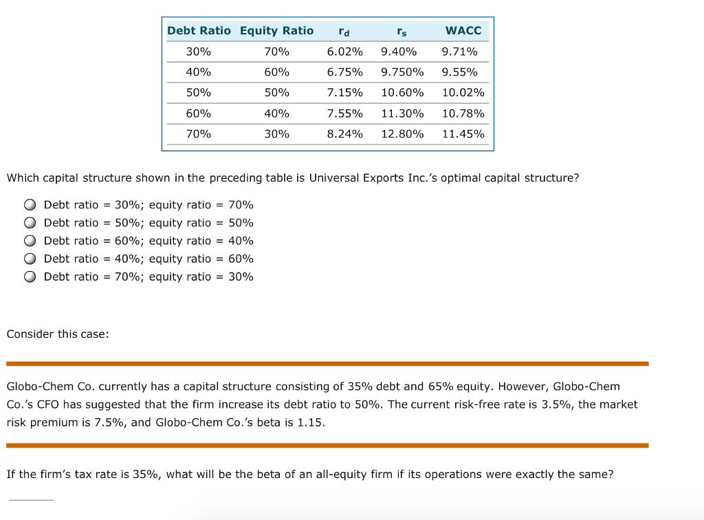 Solved Debt Ratio Equity Ratio rd 30% 40% 50% 60% 70% 70% | Chegg.com
