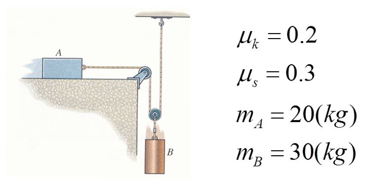 Solved Determine the acceleration of each block and tension | Chegg.com