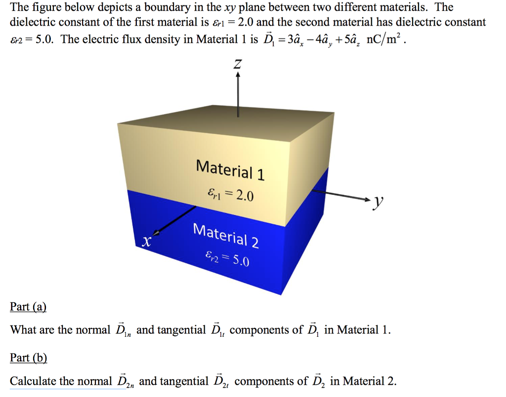 Solved The figure below depicts a boundary in the xy plane | Chegg.com