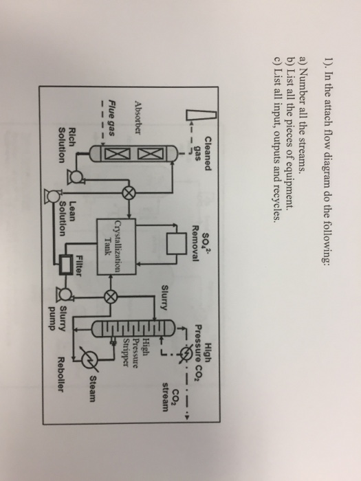 Solved 1). In the attach flow diagram do the following a) | Chegg.com