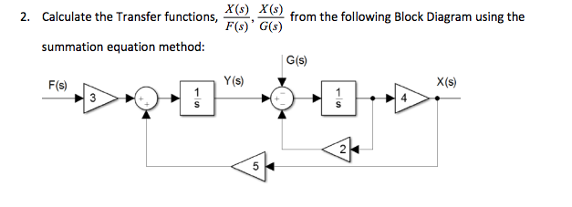 Solved te the Transfer functions, F) Go) X(s) X(s) F(s) , | Chegg.com