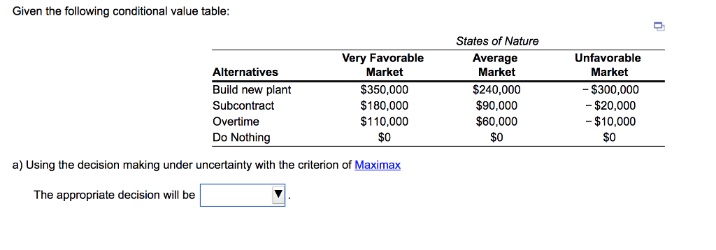 Solved Given the following conditional value table: | Chegg.com