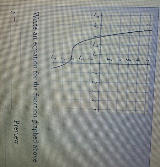 Solved Write an equation for the function graphed above y | Chegg.com