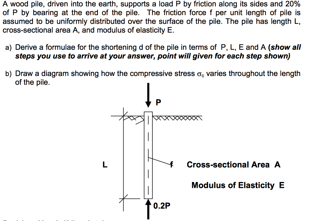 A wood pile, driven into the earth, supports a load P | Chegg.com