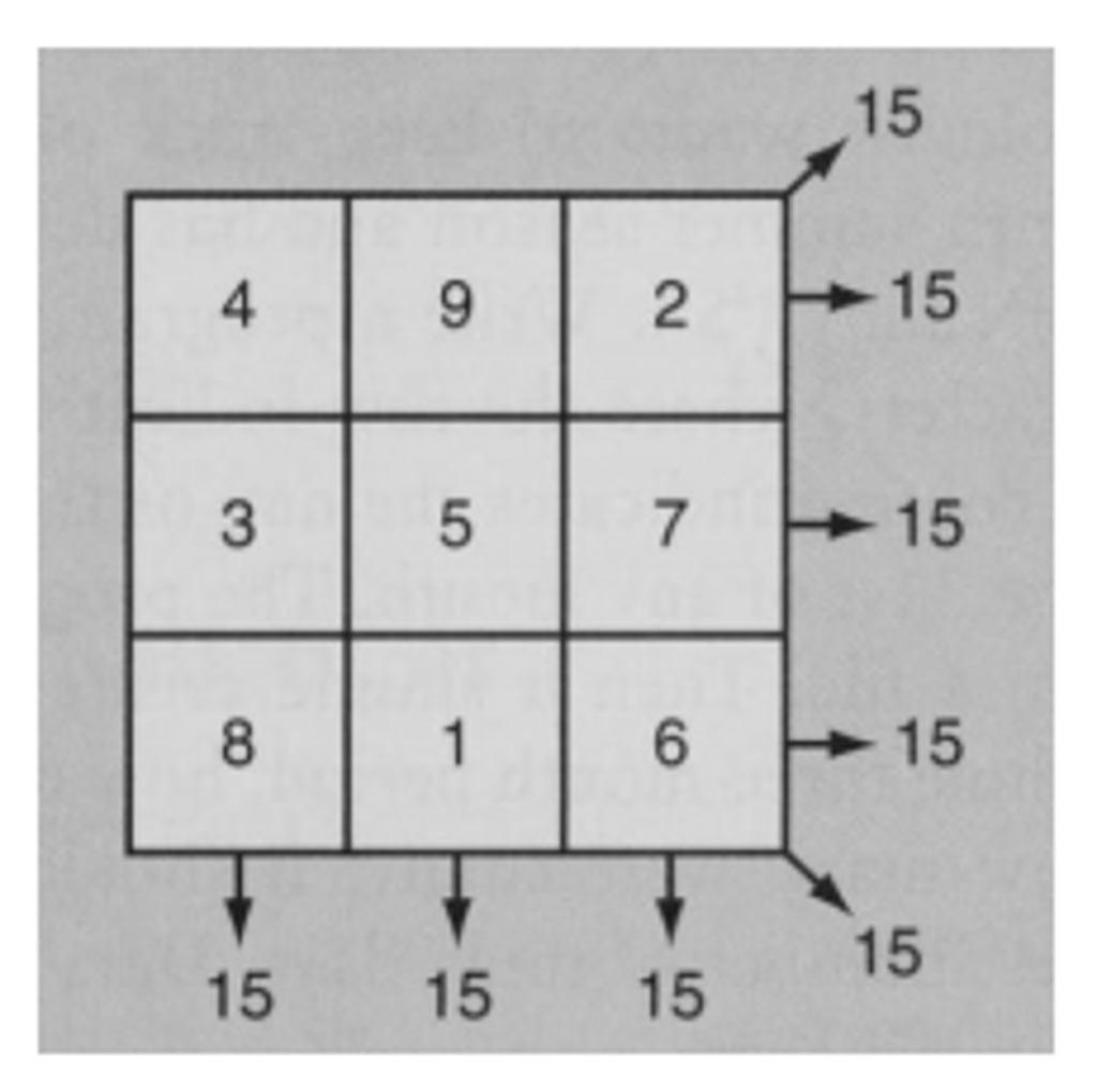 Solved I need help on writing this code using Language "C"- | Chegg.com