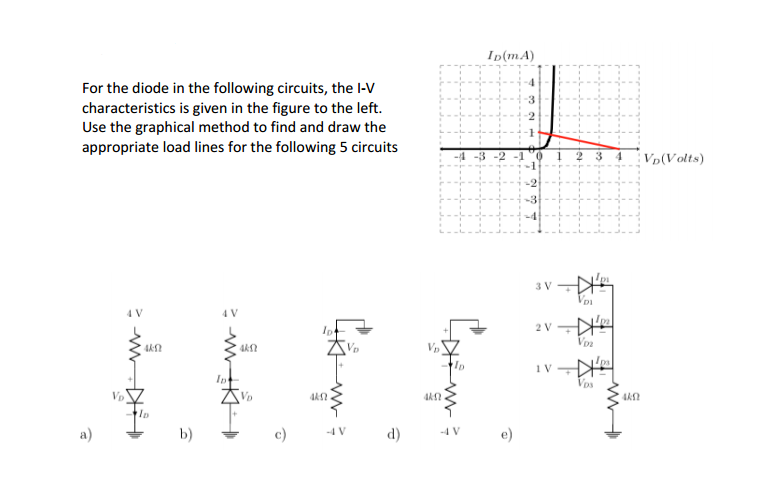 Solved For the diode in the following circuits, the l-V | Chegg.com