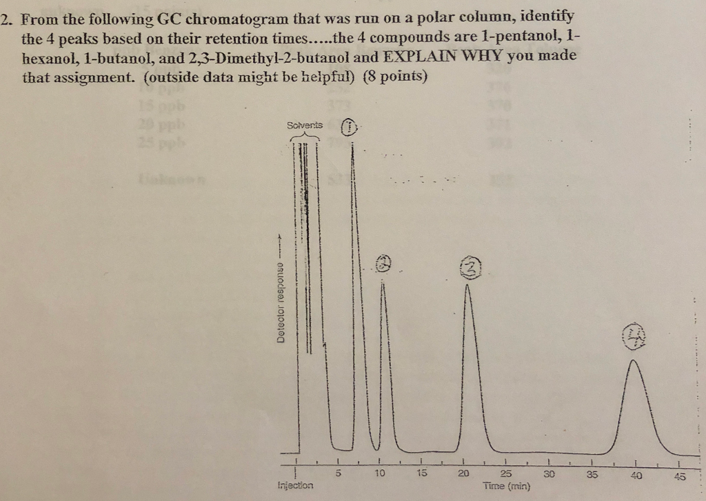 Solved 2. From the following GC chromatogram that was run on | Chegg.com