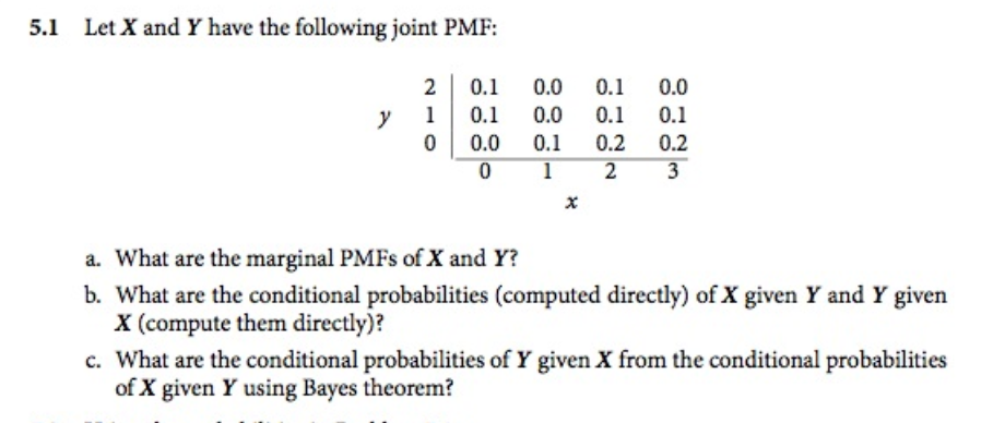 Solved 5.8 Find a joint PMF for X and Y such that X and Y | Chegg.com