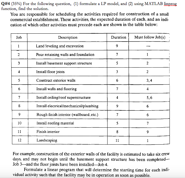 Solved For The Following Question Formulate A Lp Model And