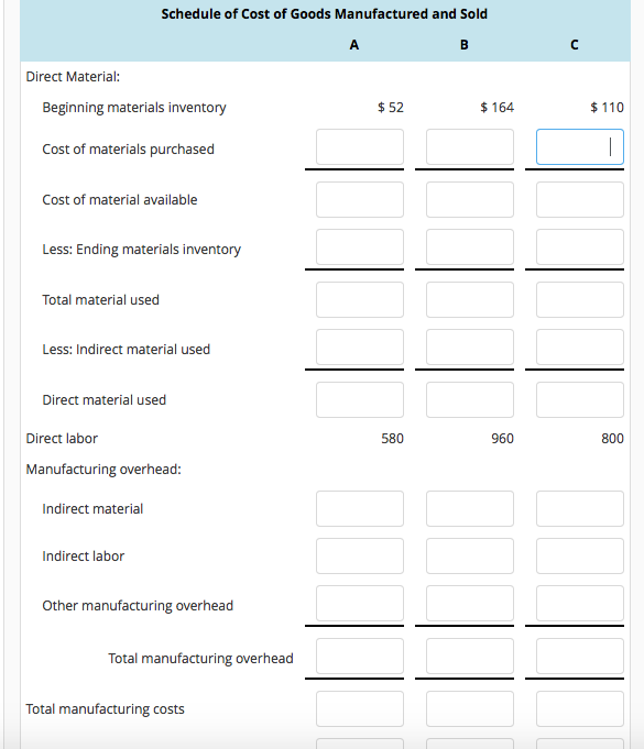 Solved Cost of Goods Manufactured and Sold The following | Chegg.com