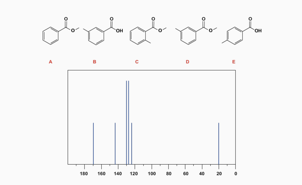 Solved Based on 13 13 C-NMR data, what compound corresponds | Chegg.com