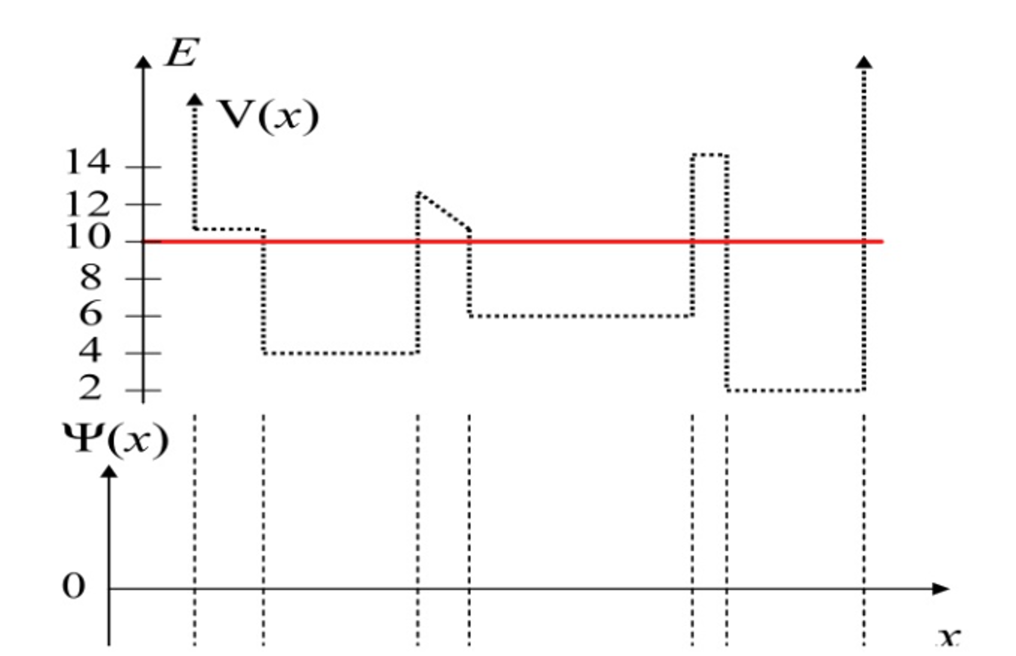 I RATE ?How do you sketch the wave function | Chegg.com