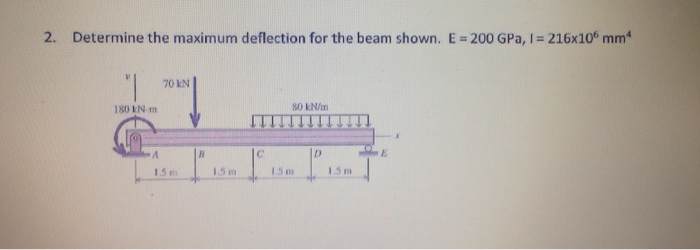 Solved Determine the maximum deflection for the beam shown. | Chegg.com