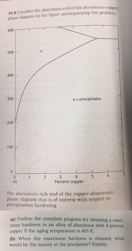 Solved 6.4 Consider the aluminum end of the aluminum-copper | Chegg.com