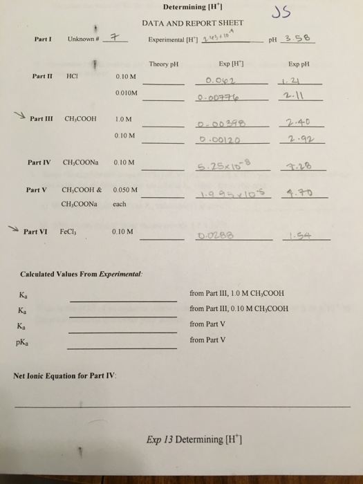 Solved Calculated Values From Experimental: Net Ionic | Chegg.com