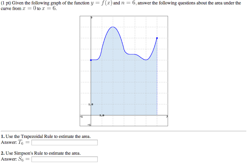 Solved Given the following graph of the function y = f(x) | Chegg.com