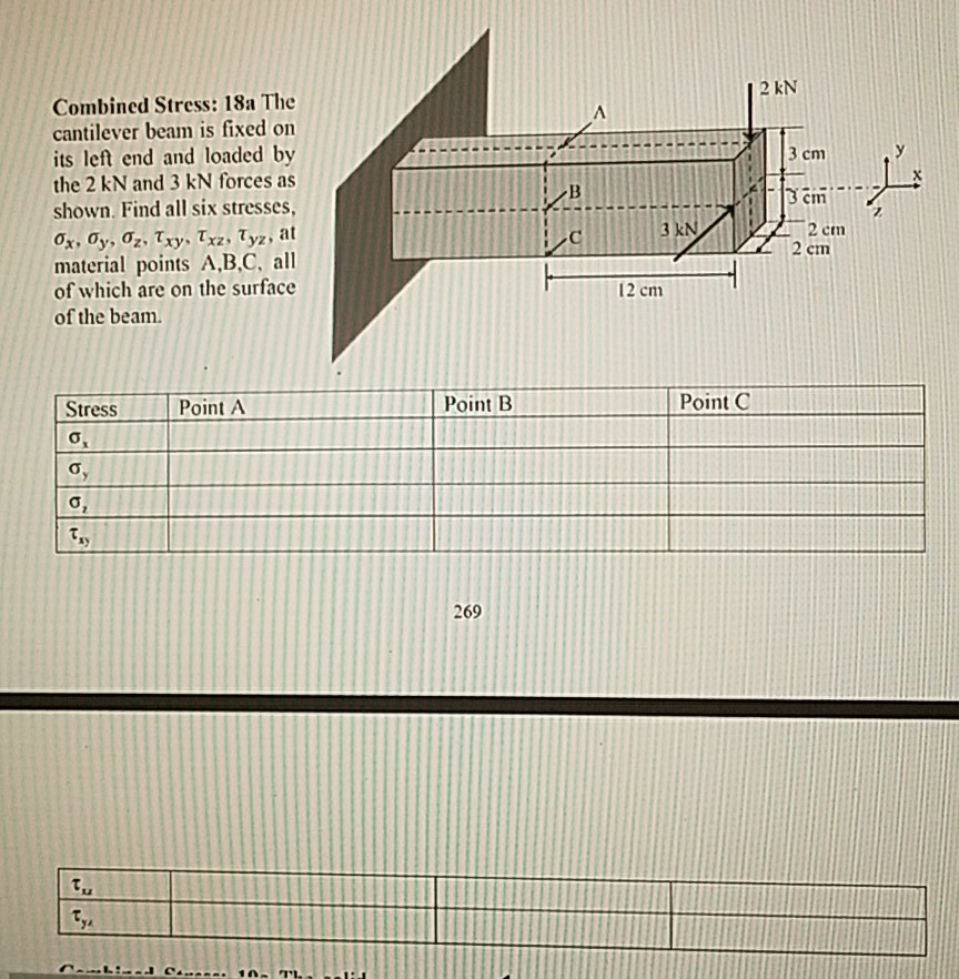 Solved 2 KN Combined Stress: 18a The cantilever beam is | Chegg.com