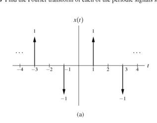 Solved 1.Find the Fourier transform of the periodic signals | Chegg.com
