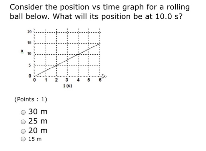 Solved Consider the position vs time graph for a moving car | Chegg.com