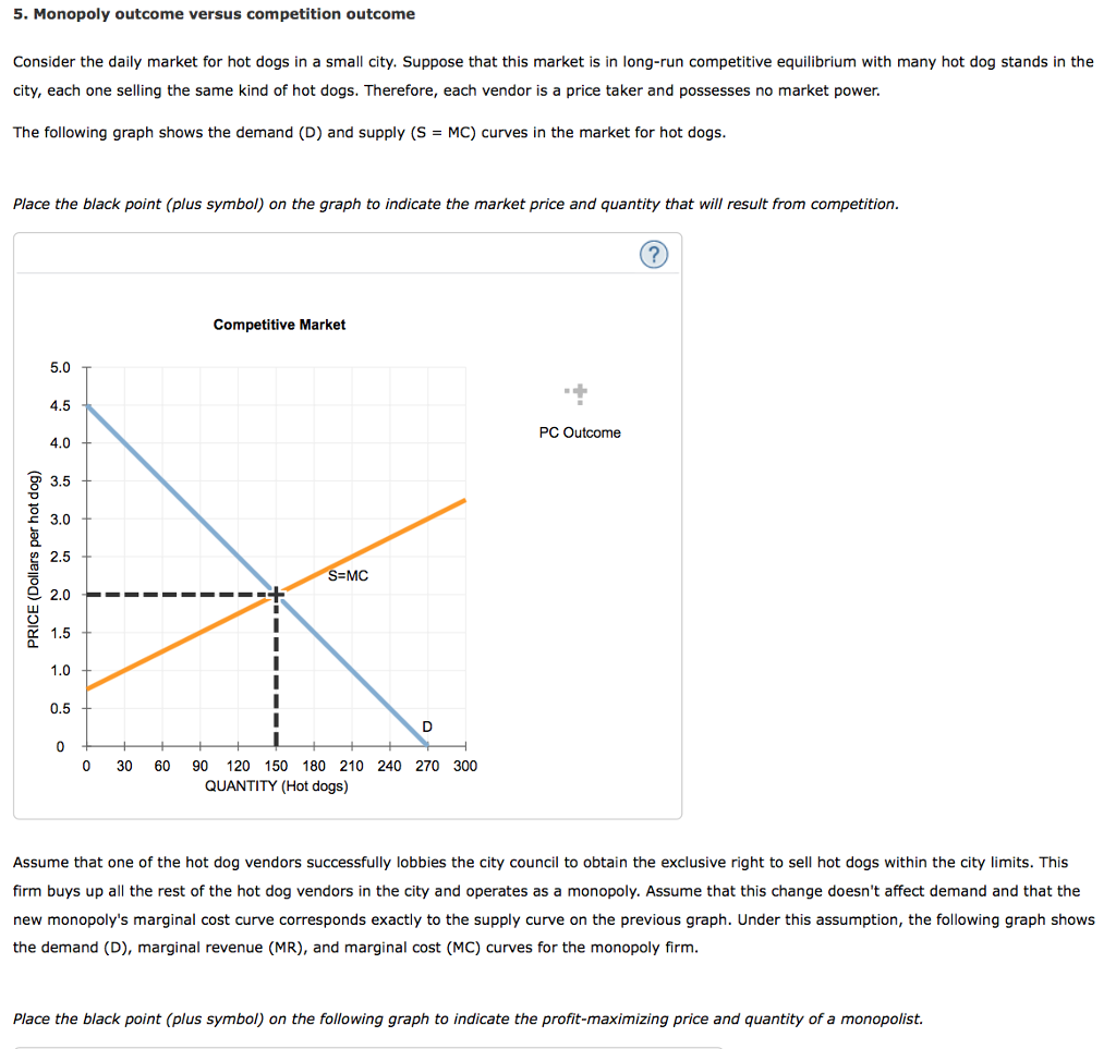 Solved 5. Monopoly outcome versus competition outcome | Chegg.com