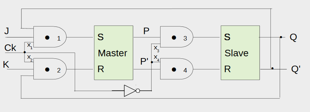 Construct timing diagrams for the J-K, D and T | Chegg.com