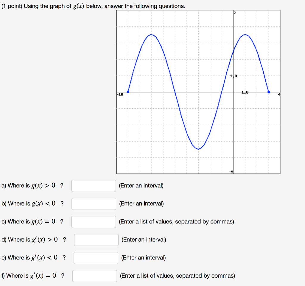 Solved 1 Point Using The Graph Of G x Below Answer The Chegg