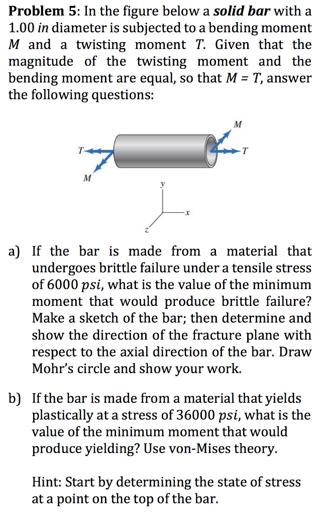 Solved In the figure below a solid bar with a 1.00 in | Chegg.com