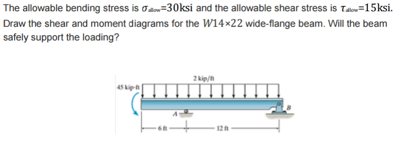 Solved Draw the shear and moment diagrams for the W14 * 22 | Chegg.com