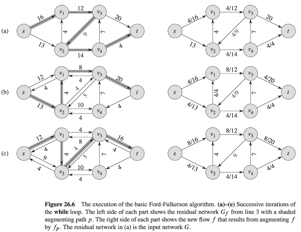 Solved In the example of Figure 26.6, what is the minimum | Chegg.com