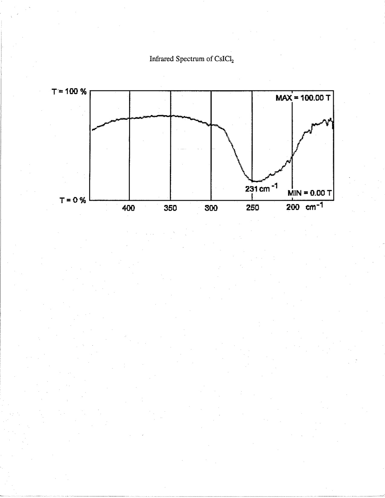 Solved How would you expect the IR Spectrum of the ICl2- ion | Chegg.com